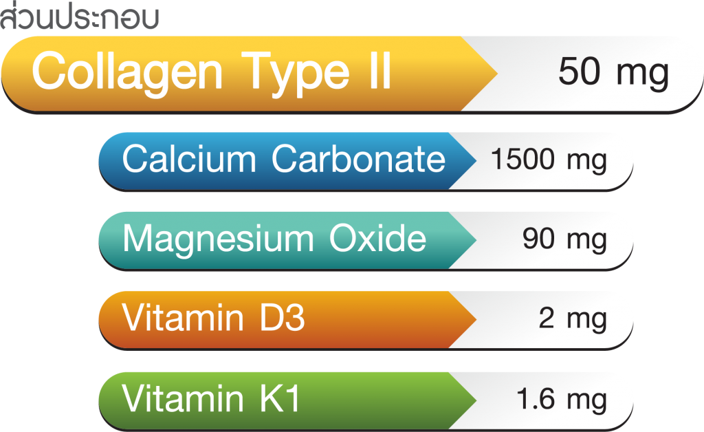 FIT I-CAL PLUS - CMED Product