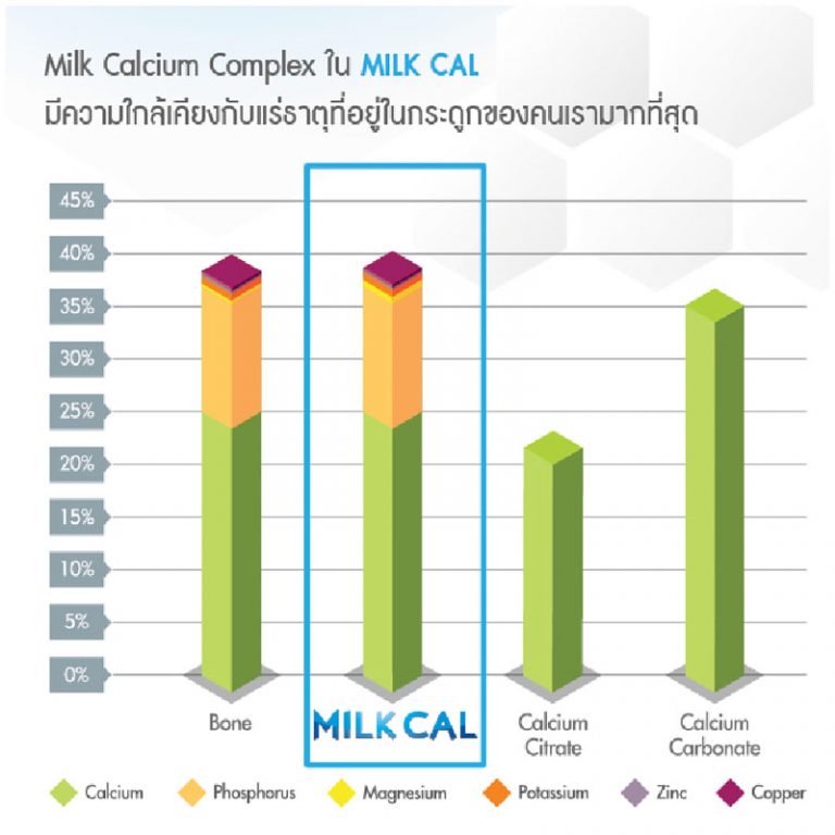 MILK CAL Tablet - CMED Product
